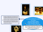 Museo de oro - Mind Map